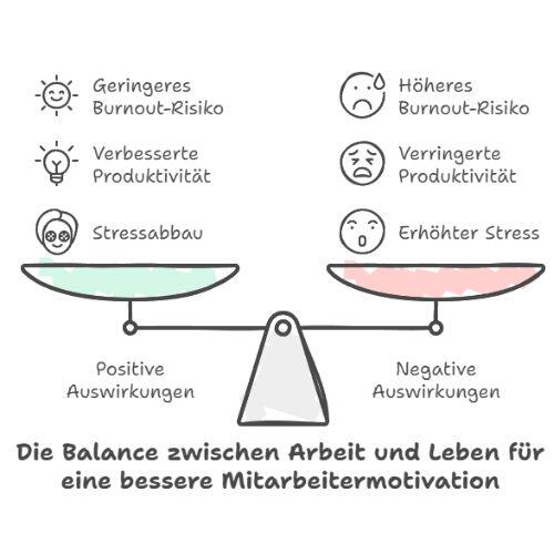 Mitarbeiter Motivations-Audit-Tool: › Mitarbeitermotivation, Tipps und ...